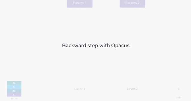 既保护隐私又快速训练，Facebook开源Opacus库，利用差分隐私训练PyTorch模型 - 知乎