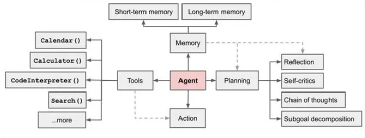Qwen 7B大模型ReAct Prompt详解以及LLM 智能体Agent实战 - 知乎