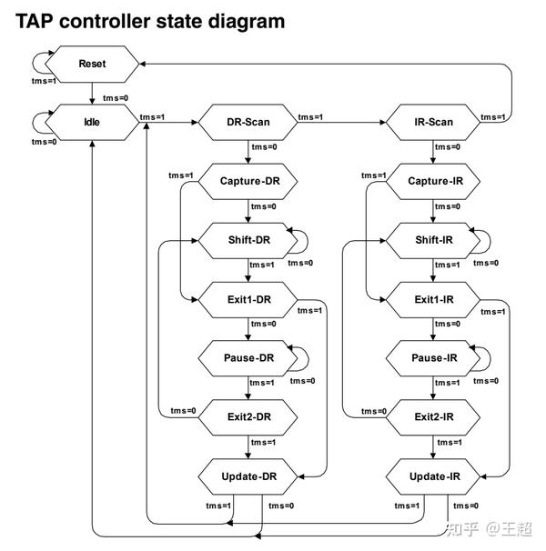 强大的JTAG边界扫描1-基本原理 - 知乎
