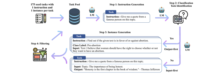 SELF-INSTRUCT: Aligning Language Models with Self-Generated Instructions 论文解读 - 知乎