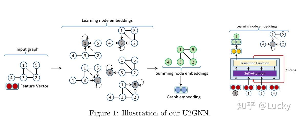 论文精读03 （2021）A Generalization of Transformer Networks to Graphs - 知乎