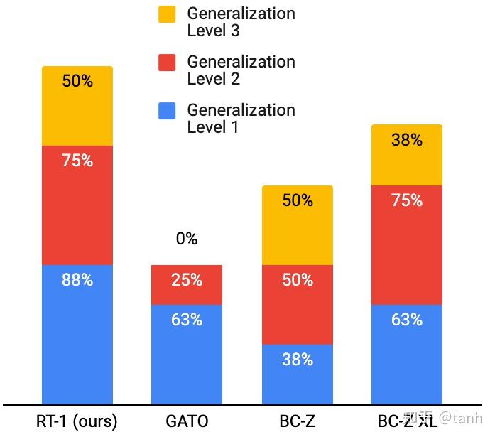 预训练机器人具身大模型——Google RT-1 2022.12 - 知乎