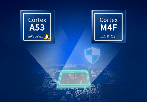 AM335x继任者？AM6254性能解析 - 知乎