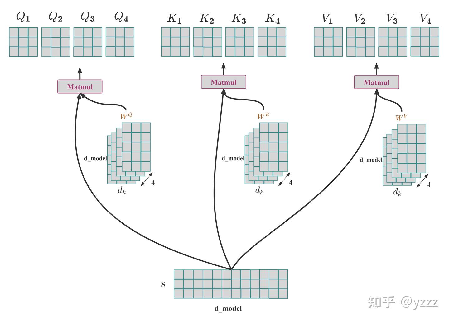 LLM推理流程--KV Cache与Group Query Attention（GQA） - 知乎