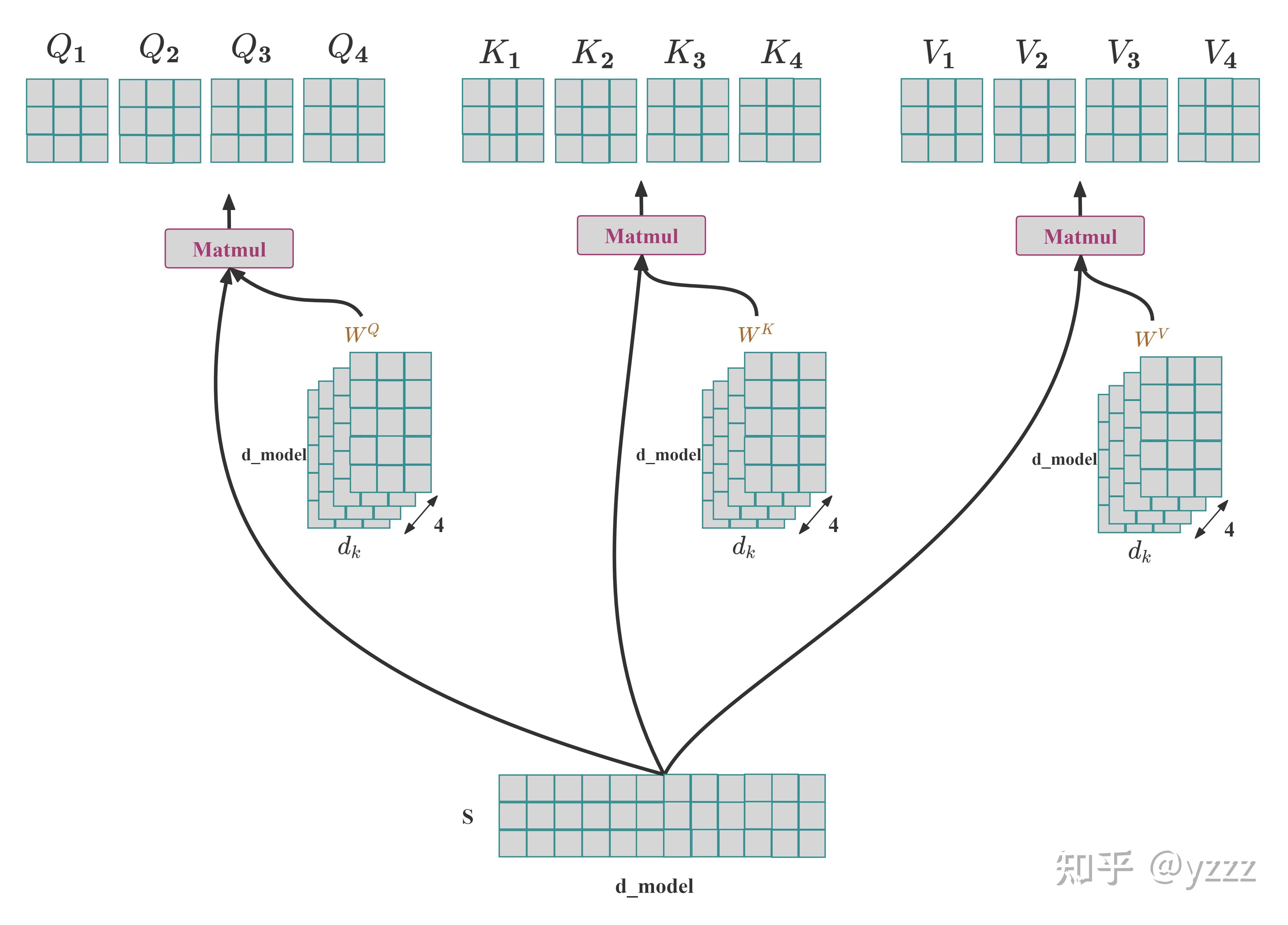 LLM推理流程--KV Cache与Group Query Attention（GQA） - 知乎