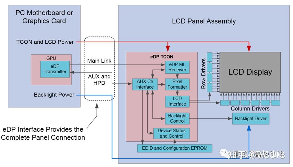 认识一下DP(DisplayPort) - 知乎