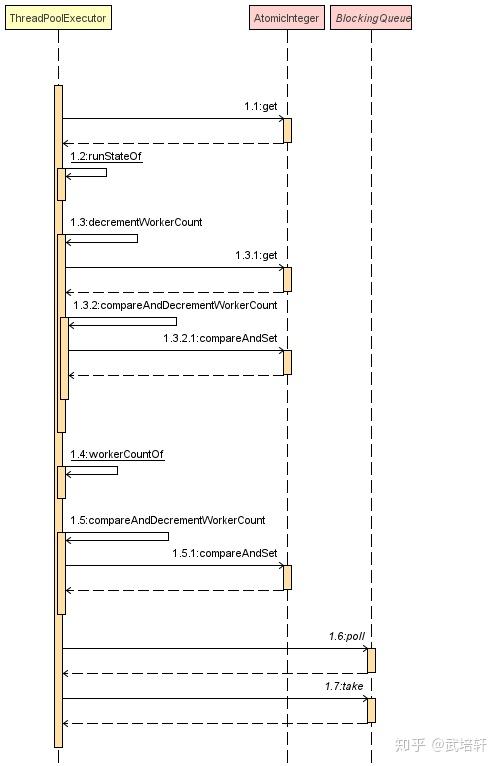 Java 线程池中的线程复用是如何实现的？ - 知乎
