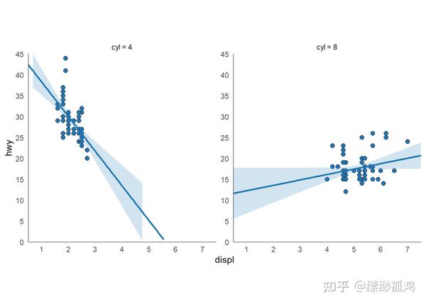 ggplot2版: 50个matplotlib常用可视化图 - 知乎