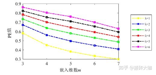 基于IVBGS和Tsallis熵的故障诊断方法研究 - 知乎