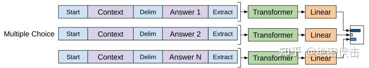 GPT-1/GPT-2/GPT-3/GPT-3.5 语言模型详细介绍 - 知乎