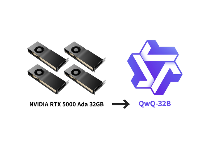 性能直逼 DeepSeek R1 671B，QwQ-32B＋4*RTX 5000 Ada 并发测试 - 知乎