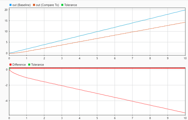 Simulink 需求关联与模型测试 - 知乎