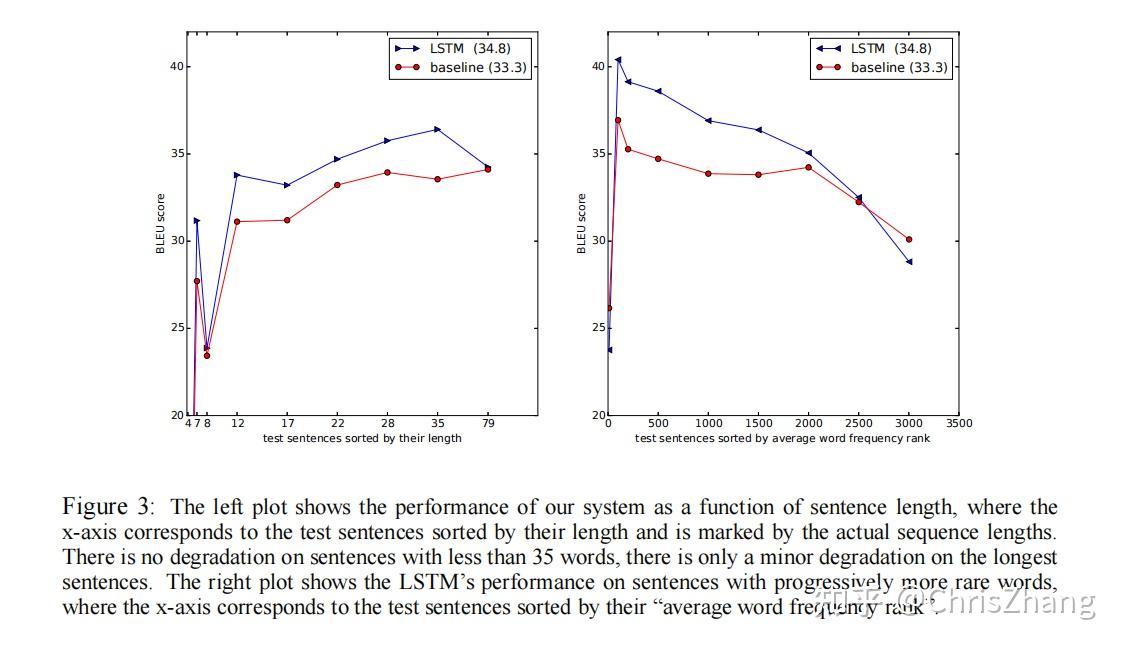 【论文翻译】Sequence to Sequence Learning with Neural Networks - 知乎