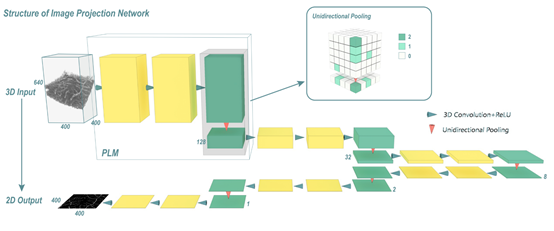 80GB医学影像数据集！OCTA-500公开发布 - 知乎
