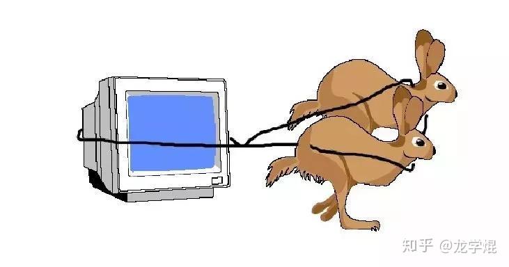 Simd数据并行（一）——向量体系结构 知乎 7555
