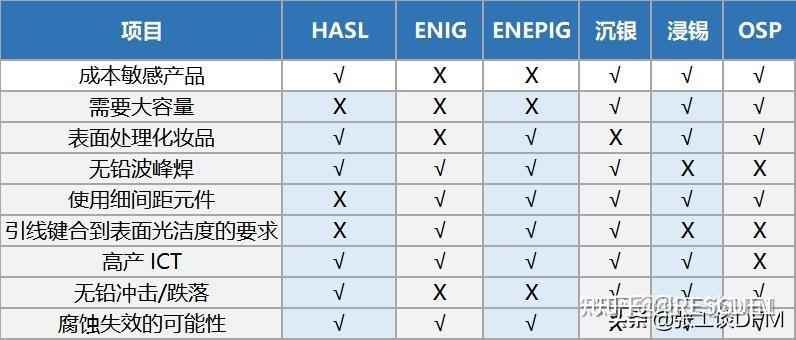 电子EDA原理图与PCB最佳实践 - 知乎