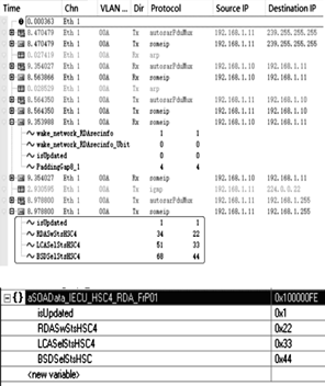 Autosar以太网及SOME/IP实现 - 知乎