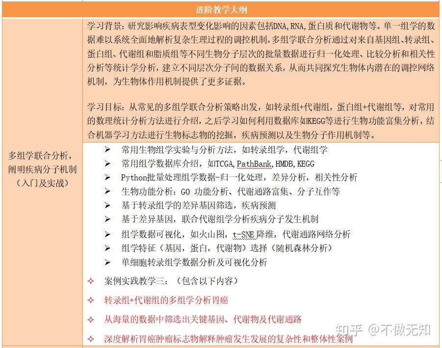 教你轻松入门"CADD、Rosetta 蛋白抗体设计、机器学习” - 知乎