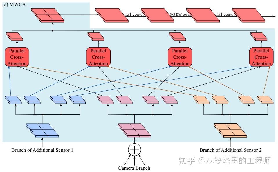 多传感器融合：毫米波雷达+摄像头（二） - 知乎