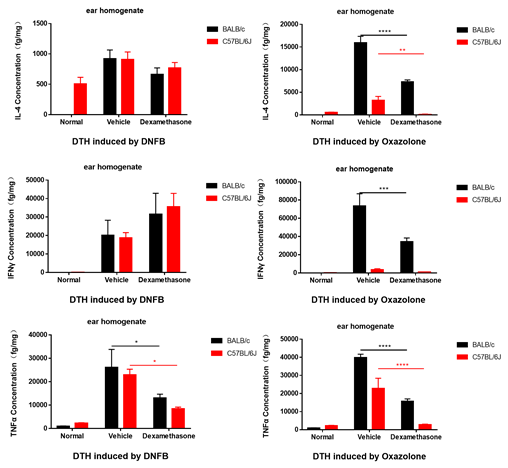 干货！热门模型分享：如何建立迟发型超敏反应（DTH）小鼠模型？ - 知乎