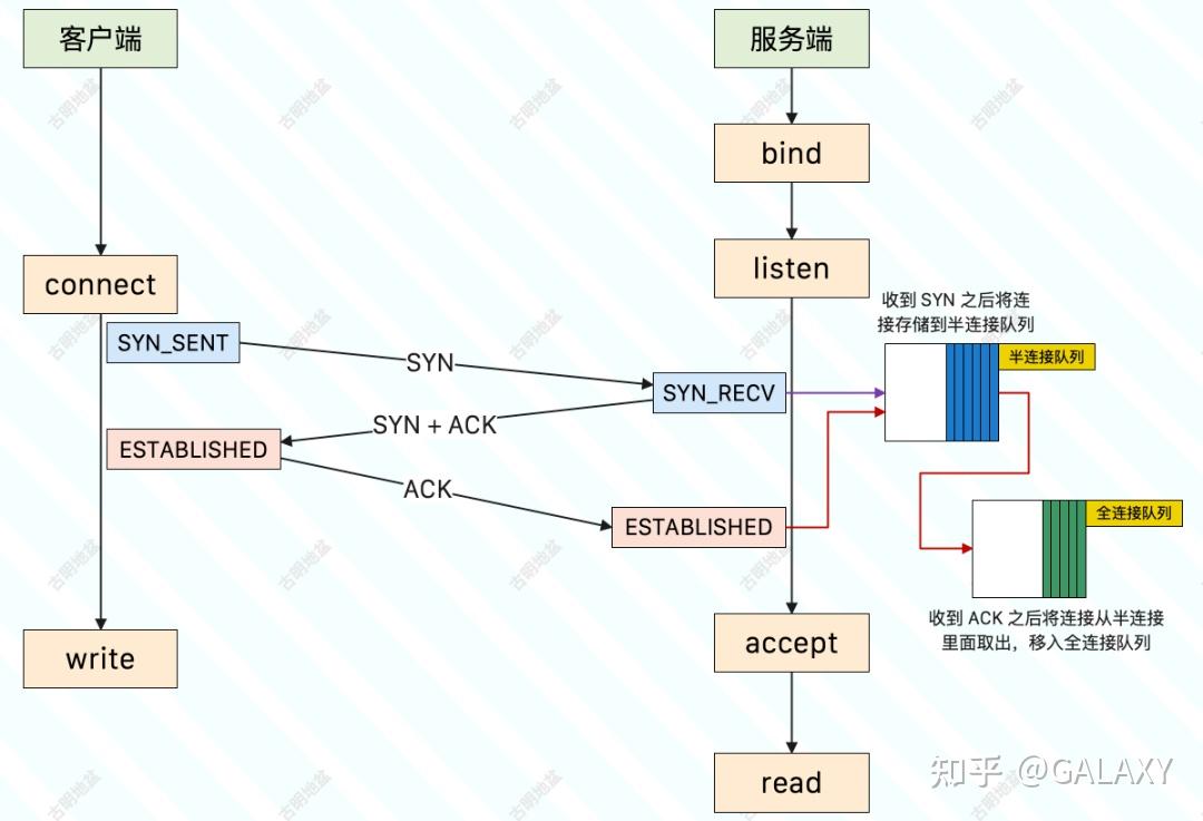 如何在 asyncio 中使用 socket - 知乎