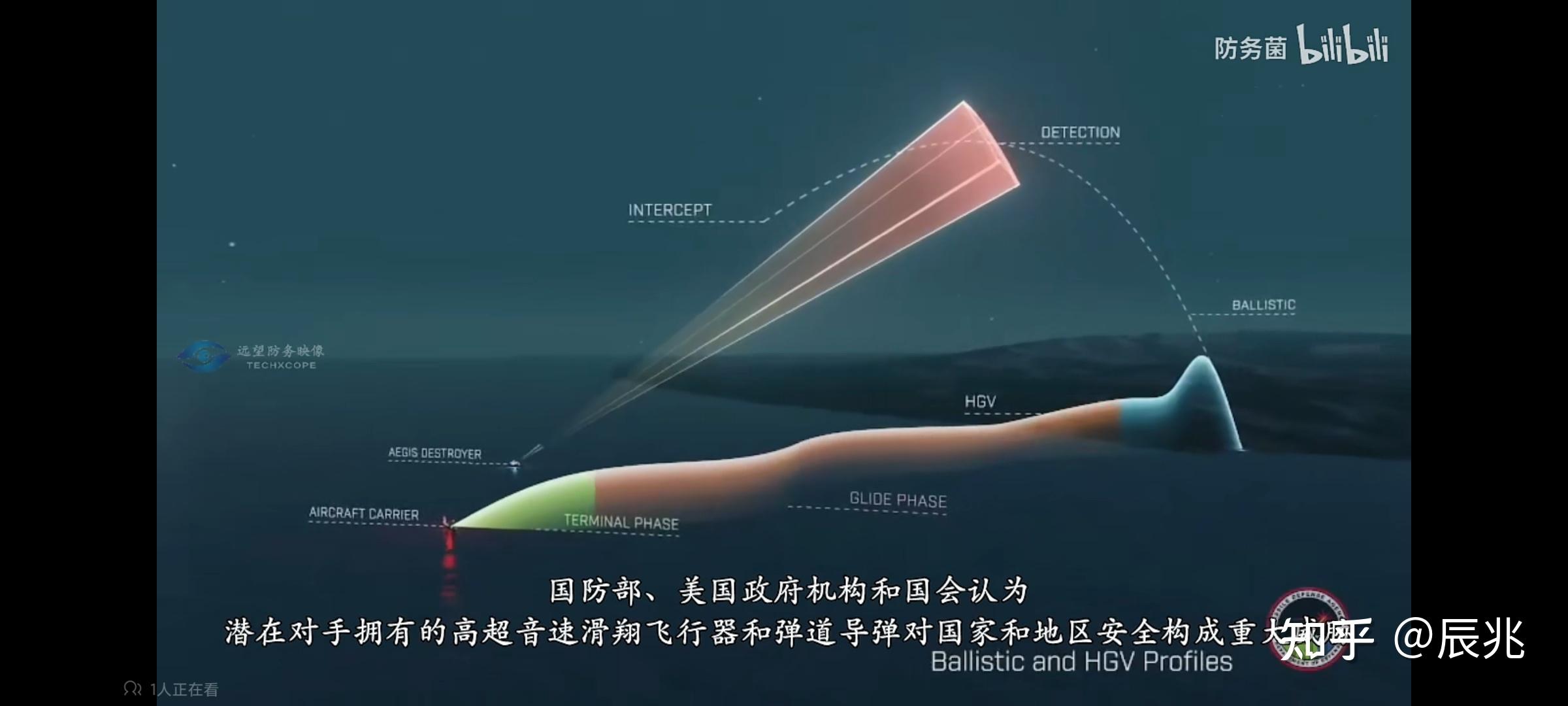 为什么PLA已经有了DF26高超音速导弹反舰却仍要发展DF27反舰？ - 知乎