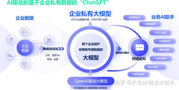 预见2024！AI深度赋能，国内大模型及AIGC应用深度盘点报告！1000+份最新合集！ - 知乎