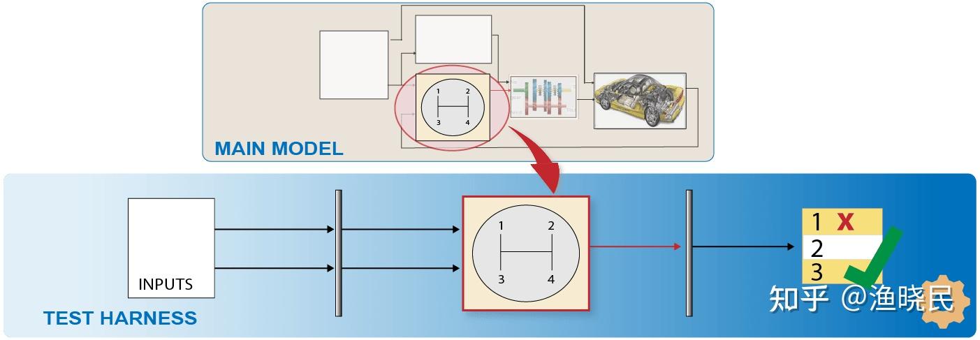 使用simulink Test Manager模型测试示例 6126