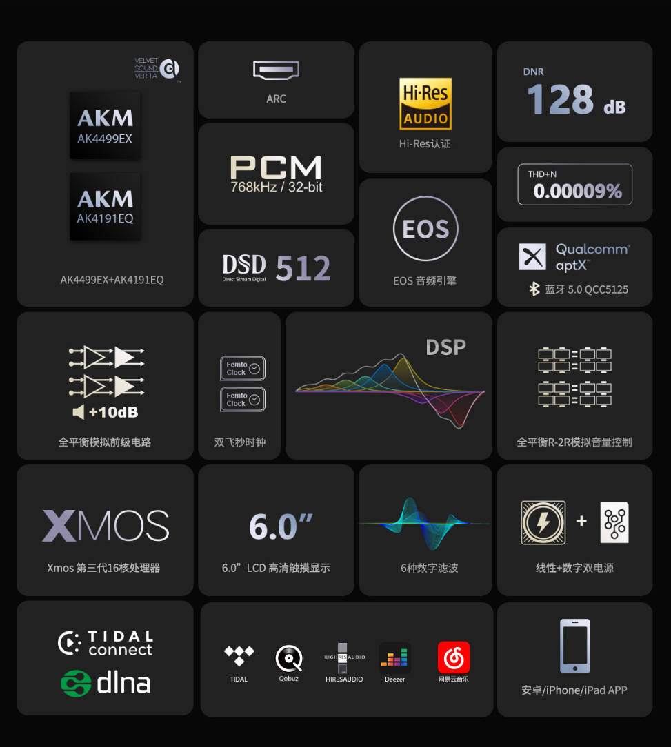 动态 | “万众期待”艾索洛DMP-A8流媒体解码前级即将到来！ - 知乎