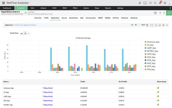 使用NetFlow Analyzer简化网络带宽监控 - 知乎