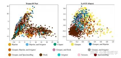 LoViT: 用于手术阶段识别的长视频Transformer|文献速递-生成式模型与transformer在医学影像中的应用 - 知乎