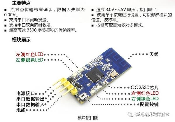 zigbee无线模块基本原理与实现方法 - 知乎