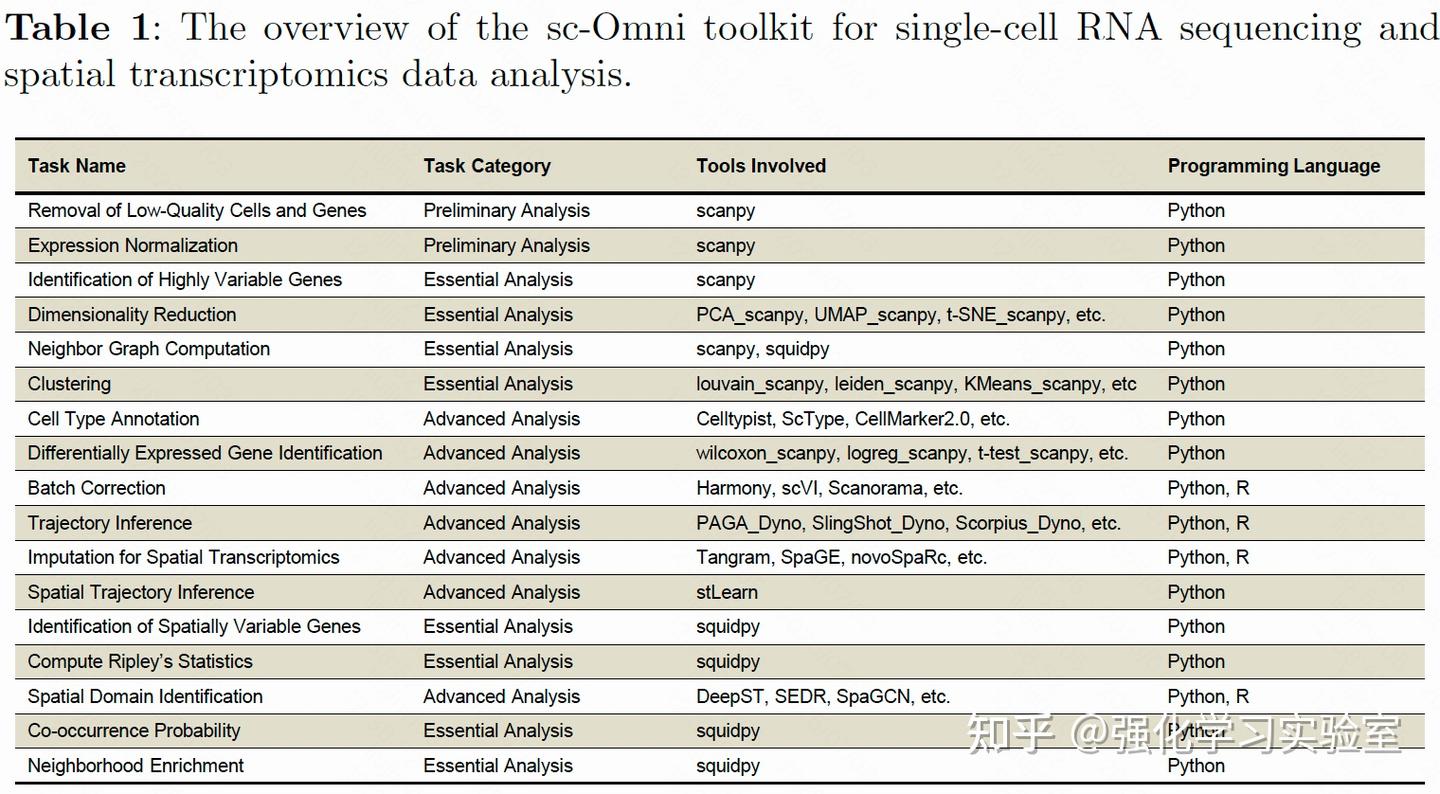 CellAgent：告别繁琐编程，与AI对话解锁单细胞数据自动分析！ - 知乎
