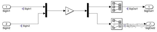 simulink中如何使用signal conversion/signal copy - 知乎