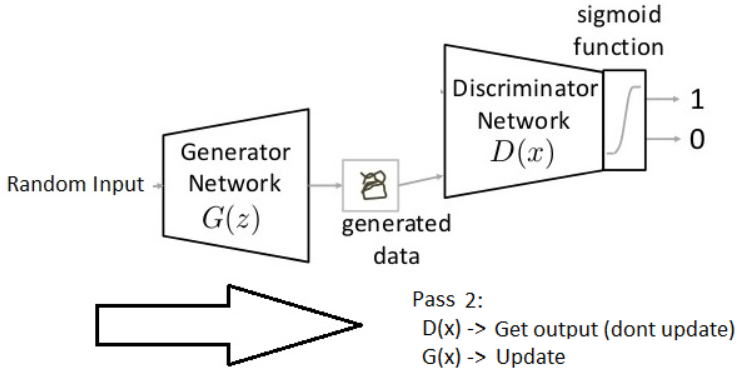 TransGAN：两个Transformer可以构造一个强大的GAN - 知乎