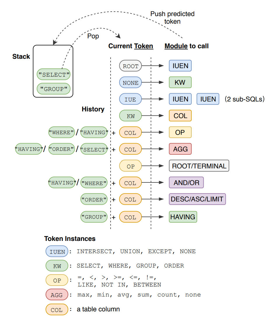 ODQA调研2：TableQA & Text2SQL - 知乎