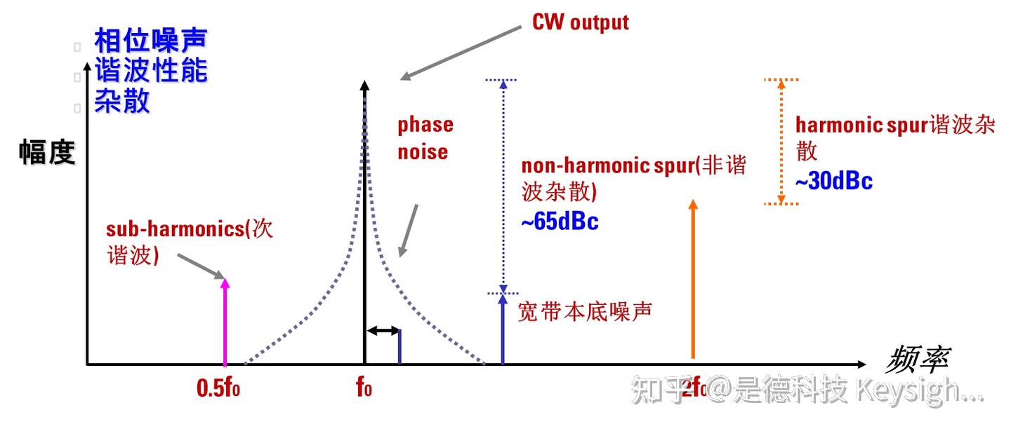 dbm、dbc、db的区别是什么？ - 知乎