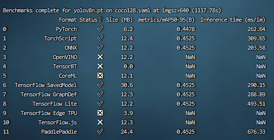 YOLOv8 benchmark：一行命令测试你的模型怎么跑更快 - 知乎