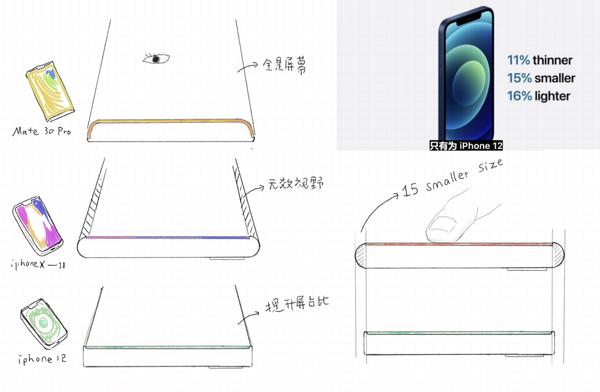 iPhone12系列——为什么而改变外观设计 - 知乎