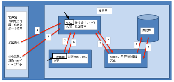 Django简介|创建一个Django项目 - 知乎