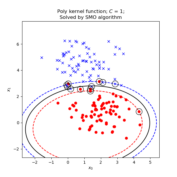 Python代码：梯度下降法/SMO算法实现支持向量机分类（SVM） - 知乎