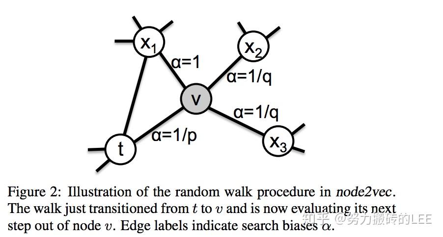 图表征学习（graph representation learning） - 知乎