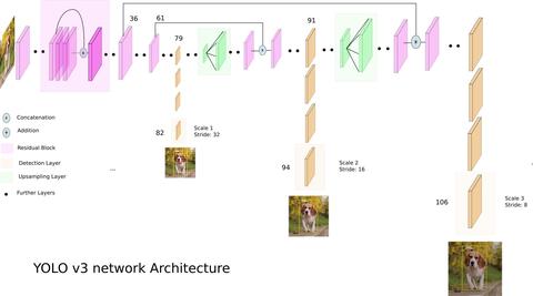 YOLO学习笔记[1]——YOLOv1详解 - 知乎