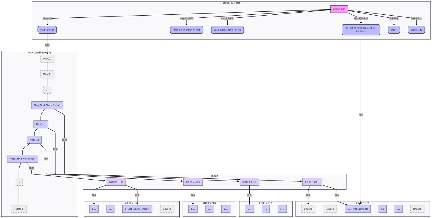 【041】双端队列：C++ STL deque容器的强大功能 - 知乎