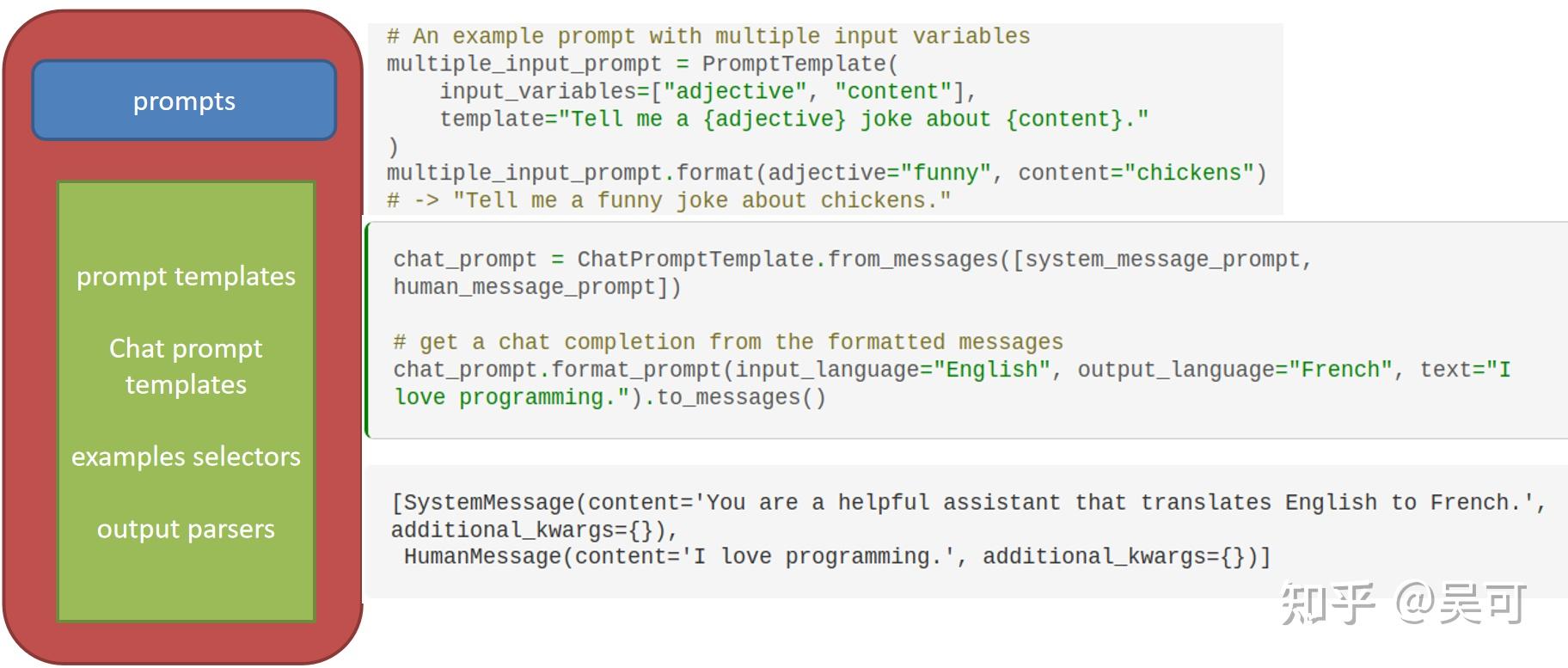 langchain 模块及功能简要介绍 - 知乎