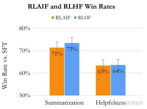 【RLAIF系列】RLAIF：从AI反馈来学习 - 知乎