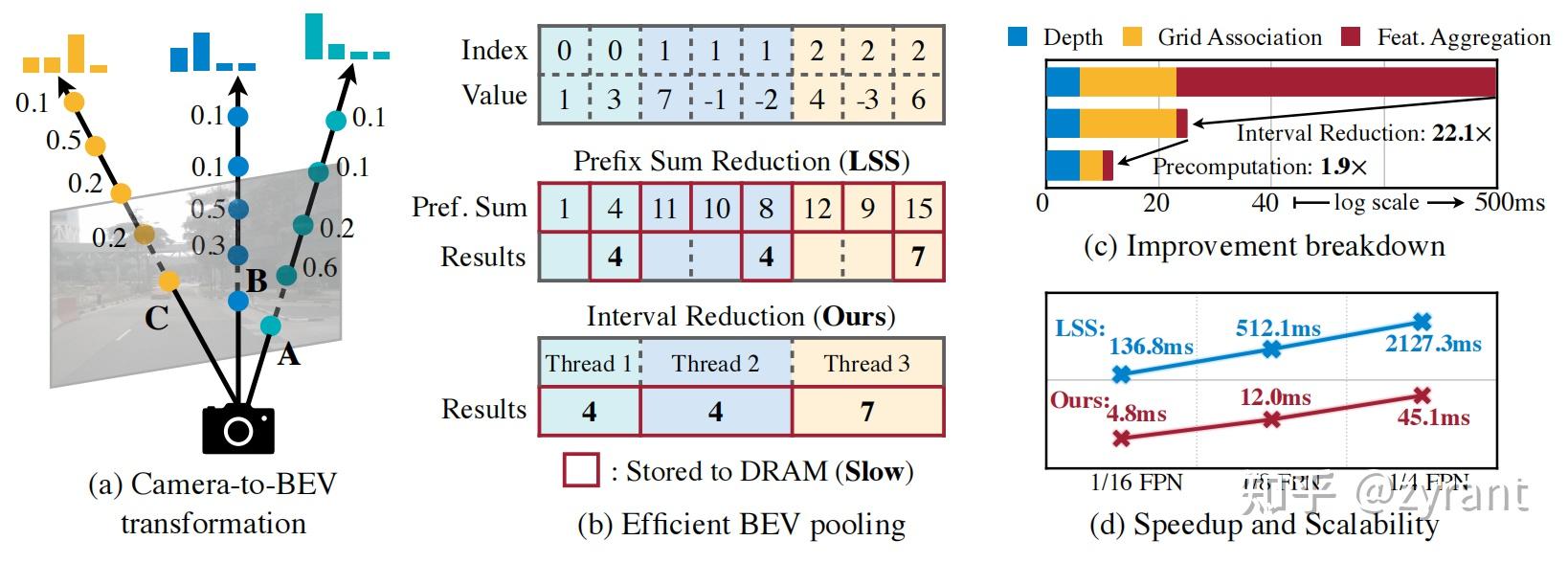 基于纯视觉策略的BEV感知 - 知乎