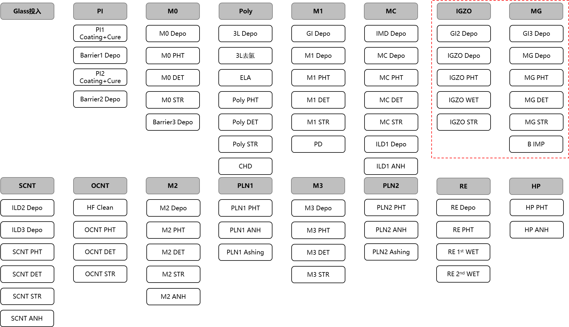 LTPS屏幕和LTPO屏幕有什么区别？ - 知乎