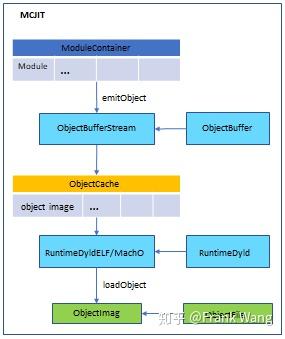 LLVM中的JIT - 知乎