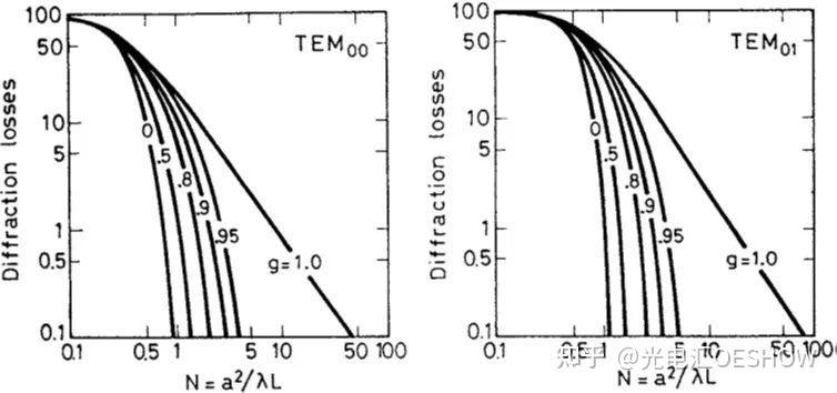 微知识 | 光学模式是什么？ - 知乎